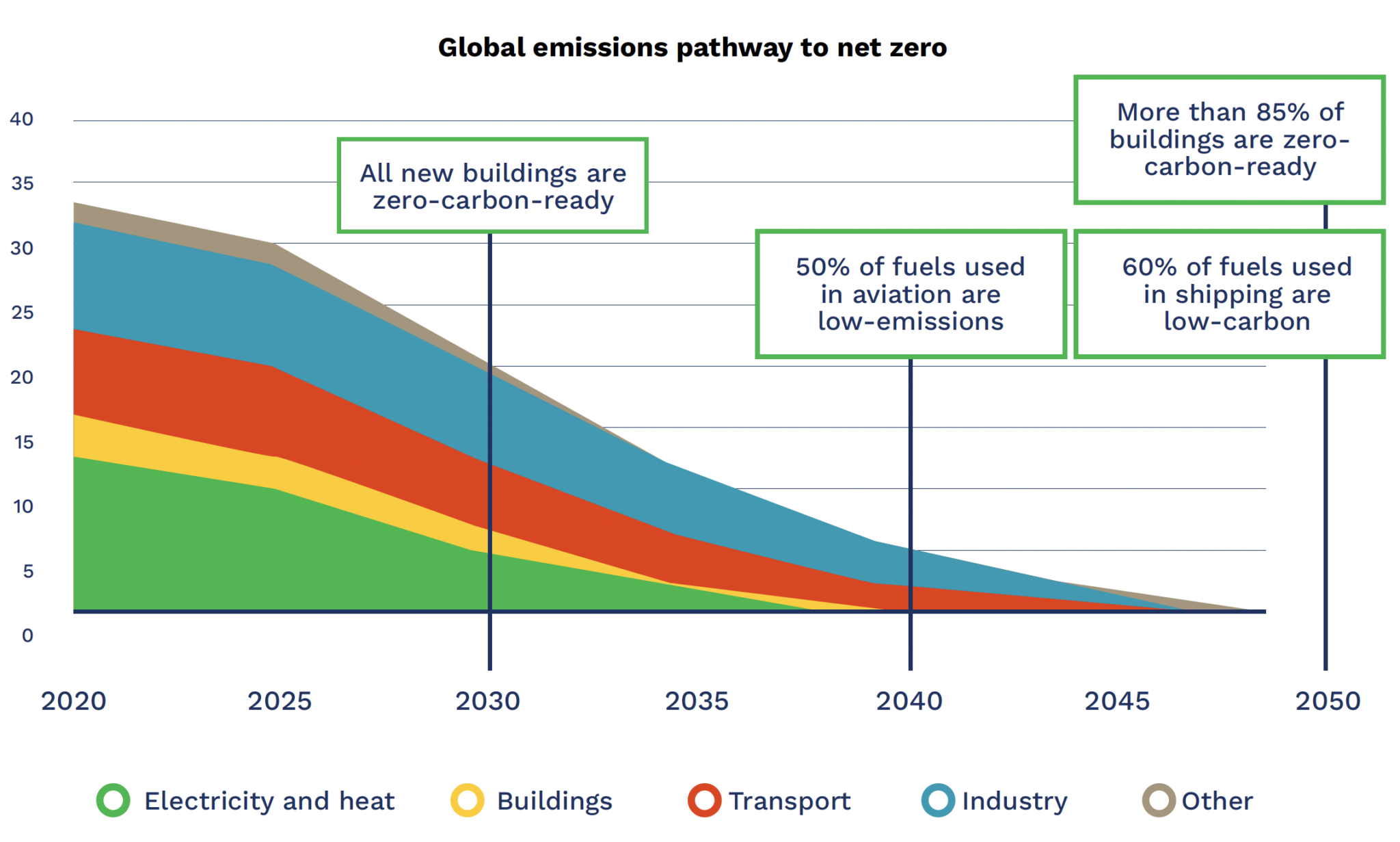 i(x) Net Zero - About us